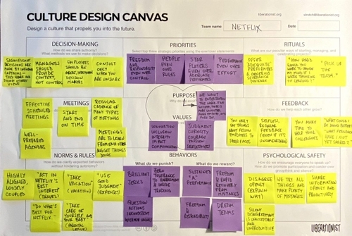 Culture Design Canvas – Download the Official Template