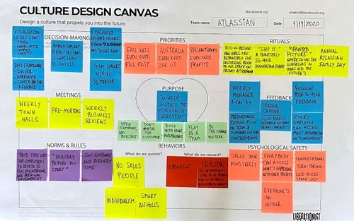 Culture Design Canvas – Download the Official Template