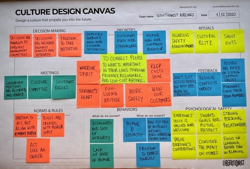 Culture Design Canvas – Download the Official Template