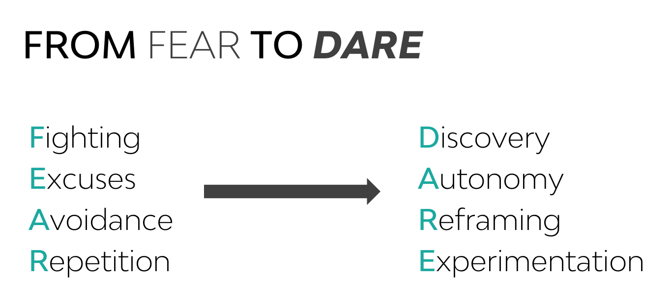 From FEAR to DARE: How to Improve Your Change Fitness | By Gustavo Razzetti