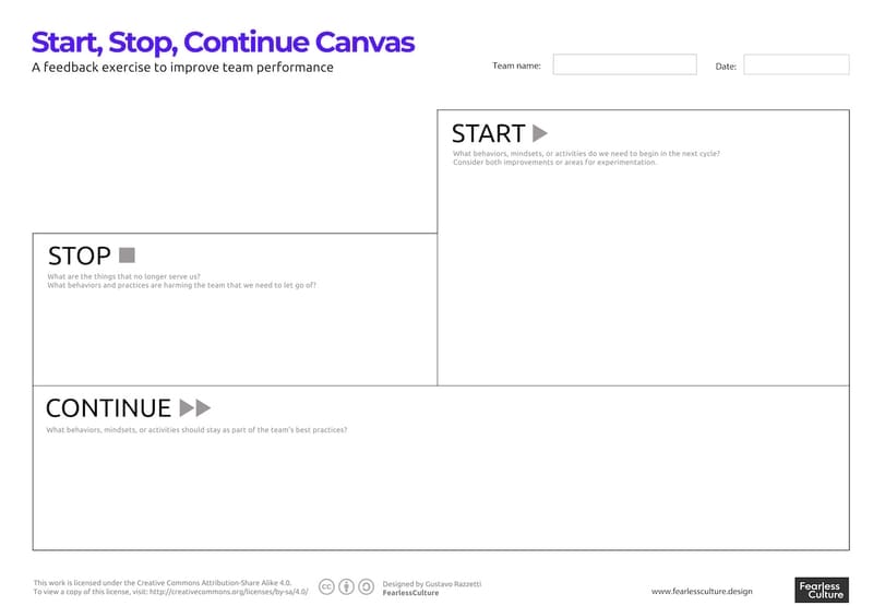 The Start, Stop, Continue Canvas | By Gustavo Razzetti