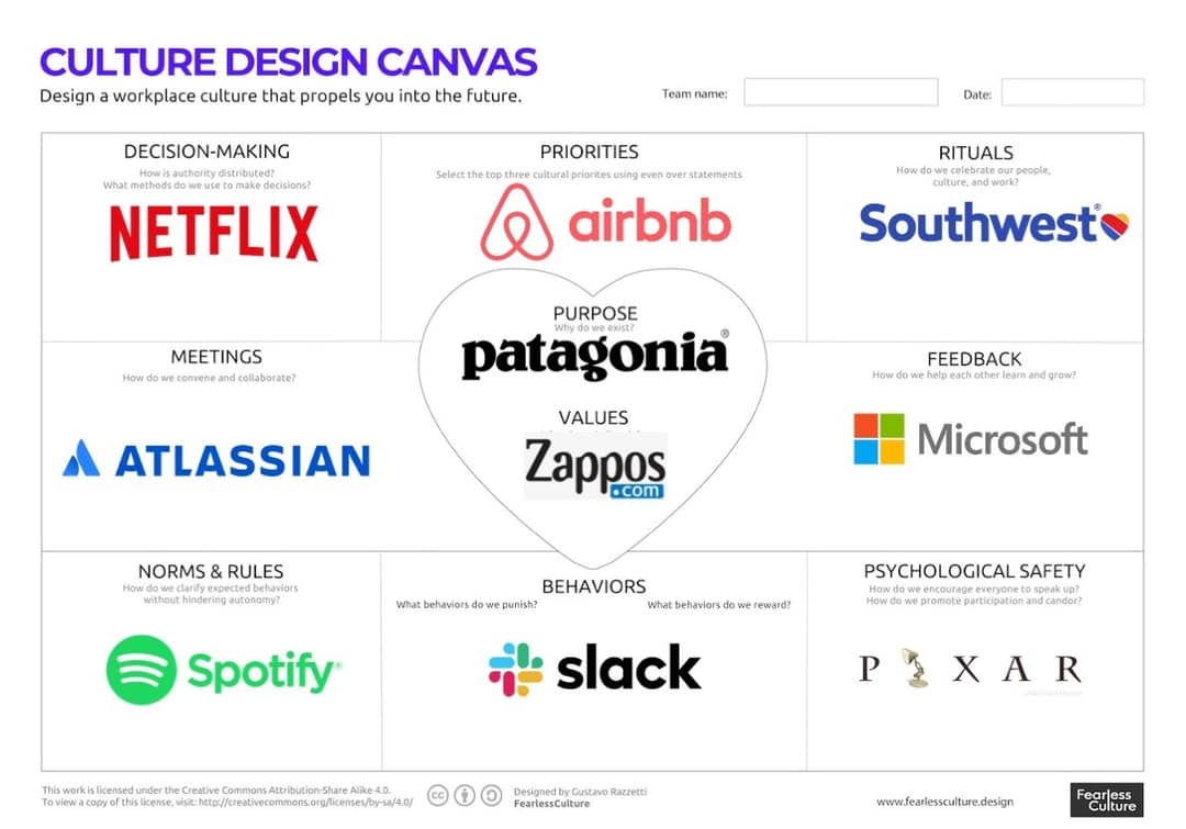 12 Examples of Powerful Cultures from Successful Companies | Gustavo ...