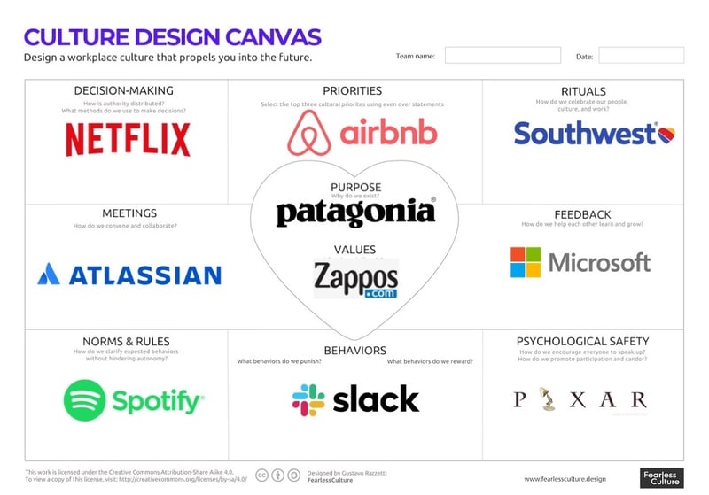 12 Examples of Powerful Cultures from Successful Companies | Gustavo ...