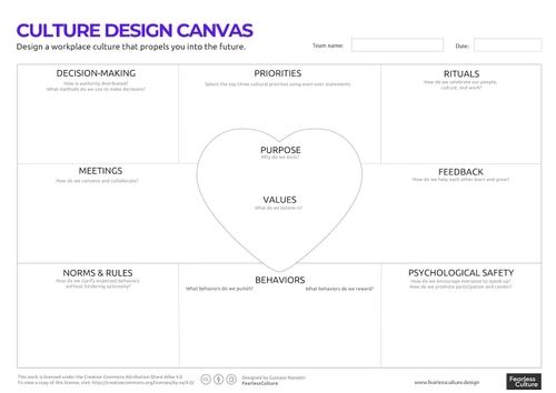How to Use The Culture Design Canvas - A Culture Mapping Tool | By ...