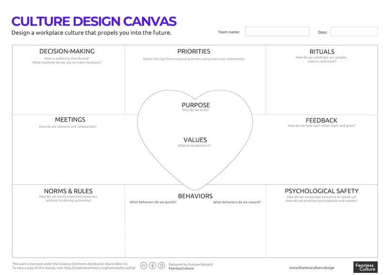 How to Use The Culture Design Canvas - A Culture Mapping Tool | By ...