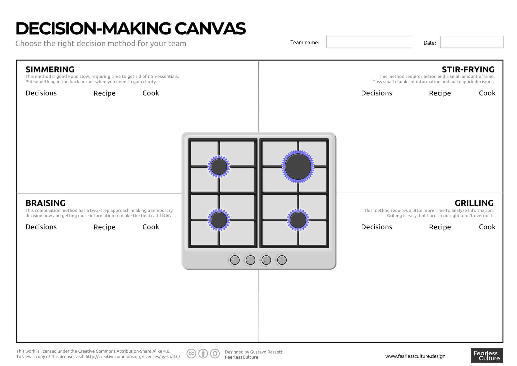 The Decision Making Canvas: How to Choose the Right Method to Make ...