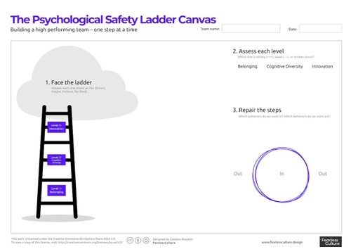 The Psychological Safety Ladder Canvas | By Gustavo Razzetti