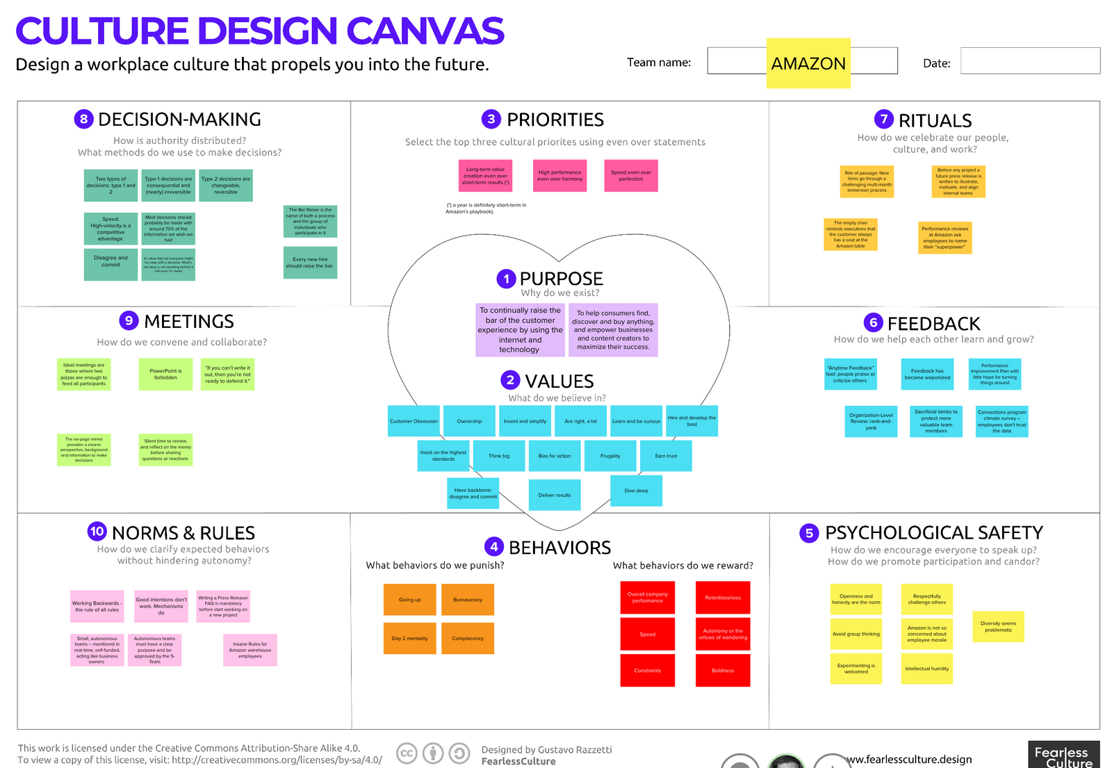 How Amazon Built a Culture of Innovation by Working Backwards | By ...