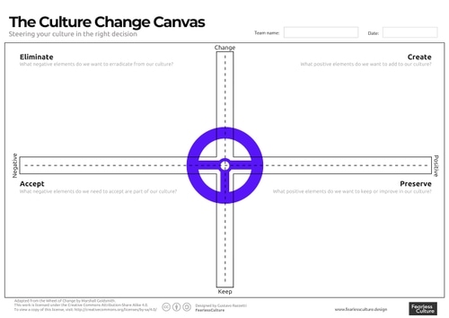 The Culture Change Canvas – Template and Facilitation Guide | By ...