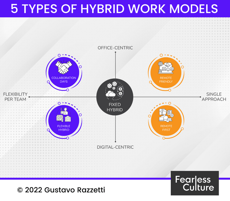 Hybrid Is a Spectrum – How to Choose the Right Model for Your ...