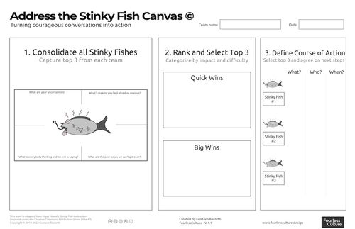 How to Address the Stinky Fish in Your Team – Canvas and Facilitation ...