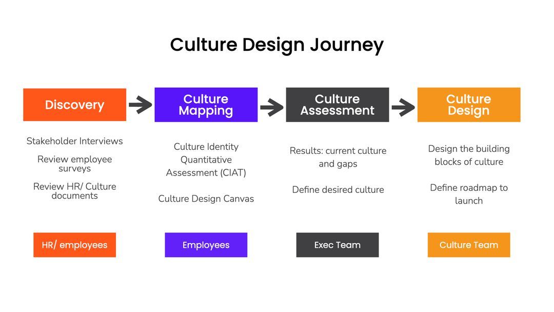 How to Design a Powerful Team Purpose (Exercise and Template) | By ...