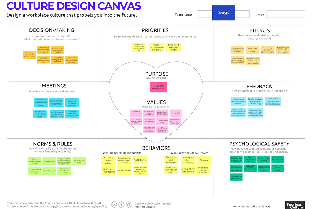 How Zappos Designs Culture Using Core Values | By Gustavo Razzetti