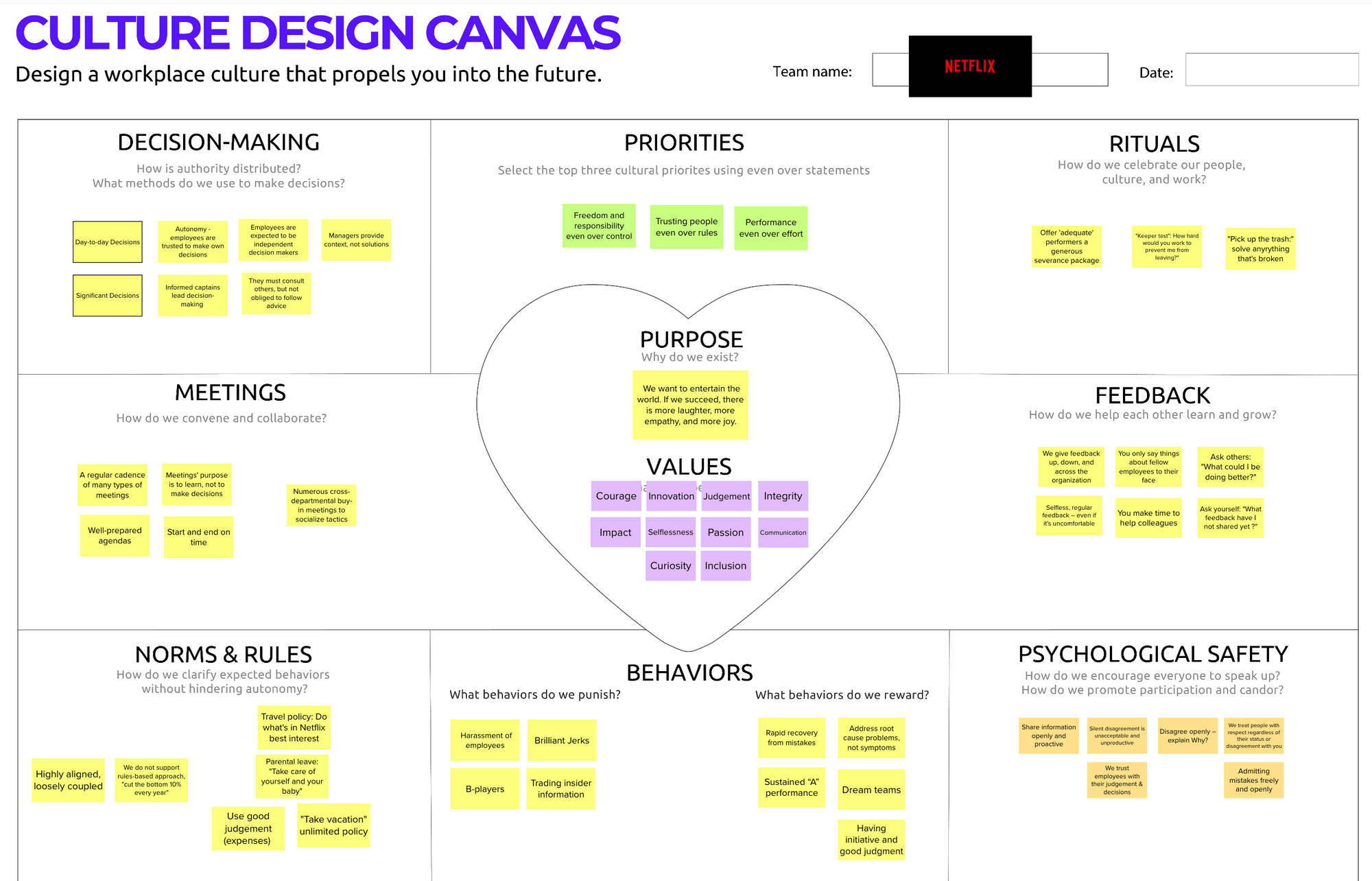 How to Build a High-Performing Culture Like Netflix Does | By Gustavo ...