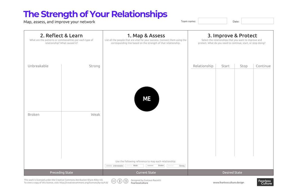 The Johari Window Exercise - Increase self-awareness and team awareness ...