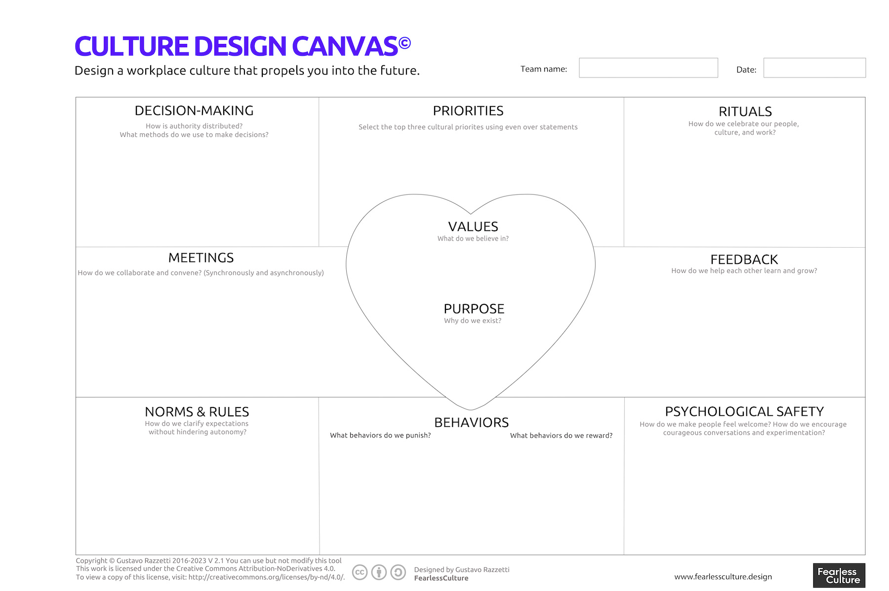 How to Use The Culture Design Canvas - A Culture Mapping Tool | By ...