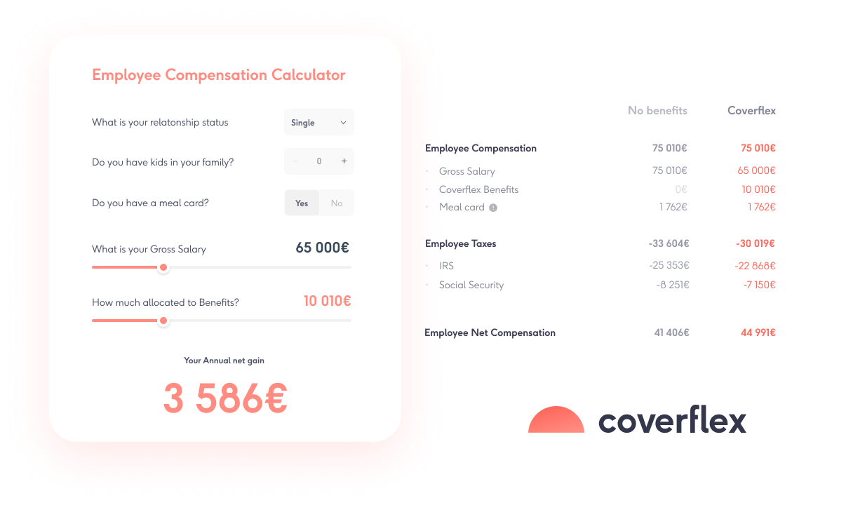 Vantagens para o colaborador | Coverflex