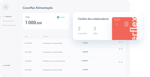 Benefícios flexíveis | Coverflex