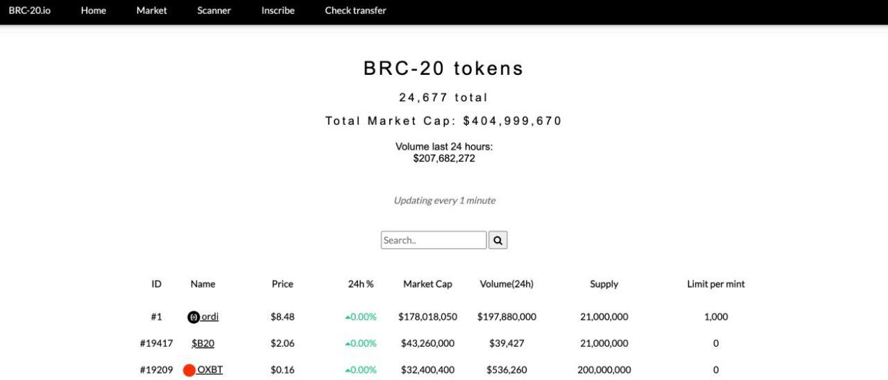 BRC-20.io: The Leading Price Tracker and Analytics Tool in the Nascent BRC-20 Ecosystem