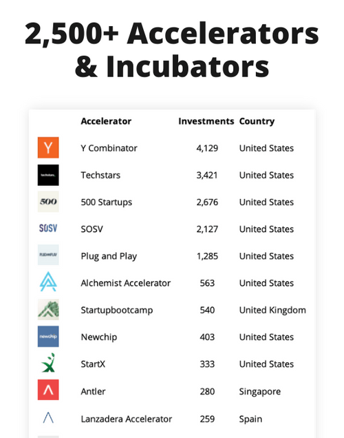 The 300 Most Valuable Startups in India