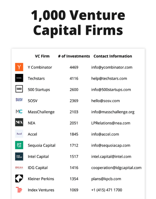 Top 123 Biotech VC Investors in 2023