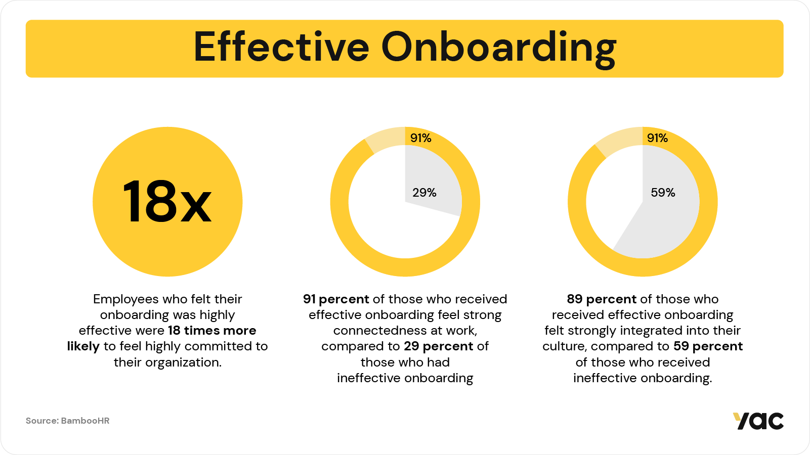 30-60-90 Day Plan: How to Create One