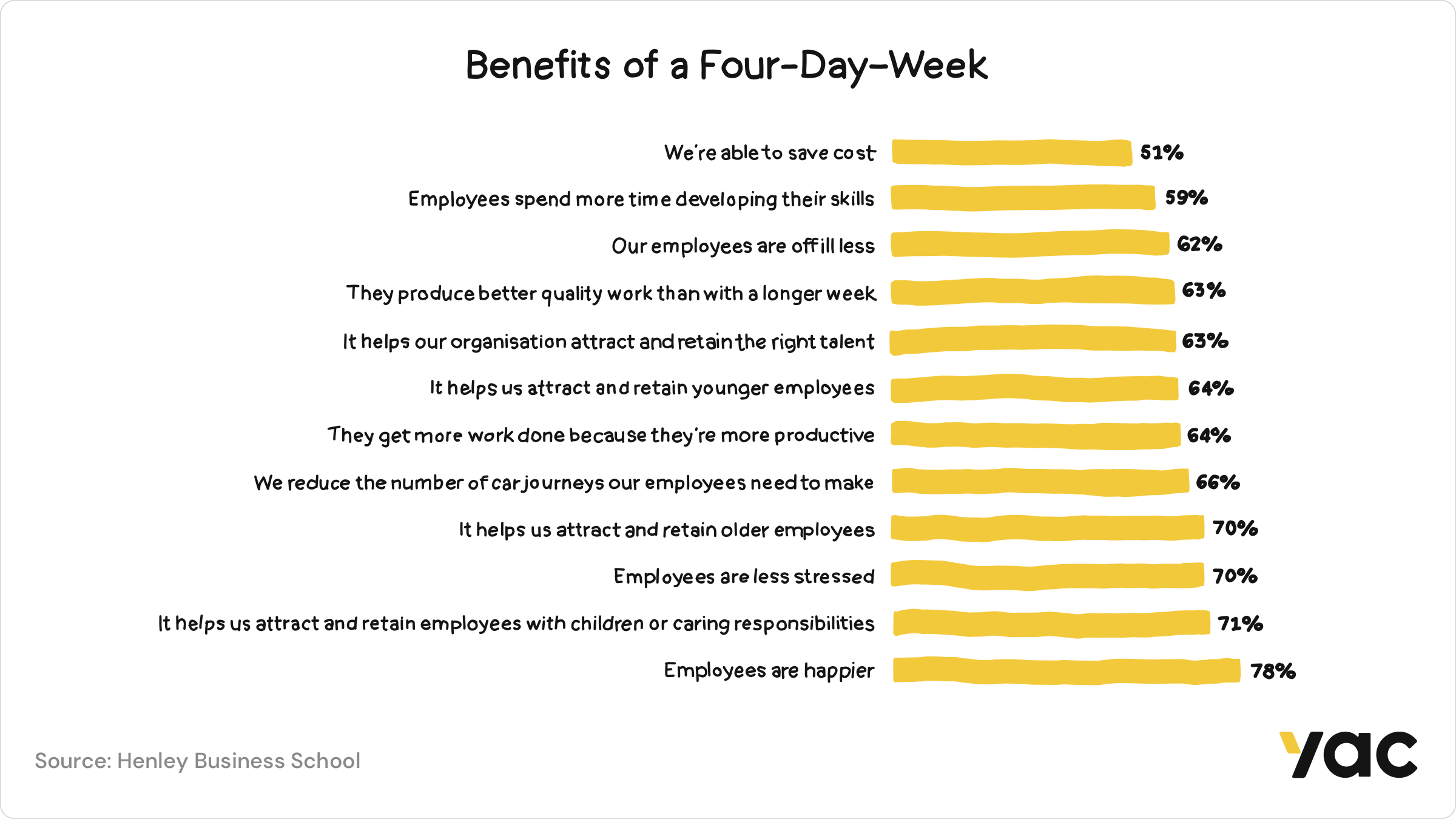 How to Prepare for the Four-Day Work Week