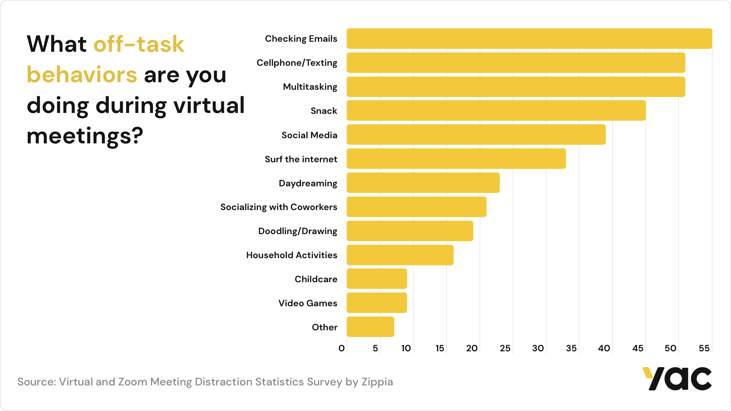 Weekly Check-ins: How to Effectively Get Updates From Your Team