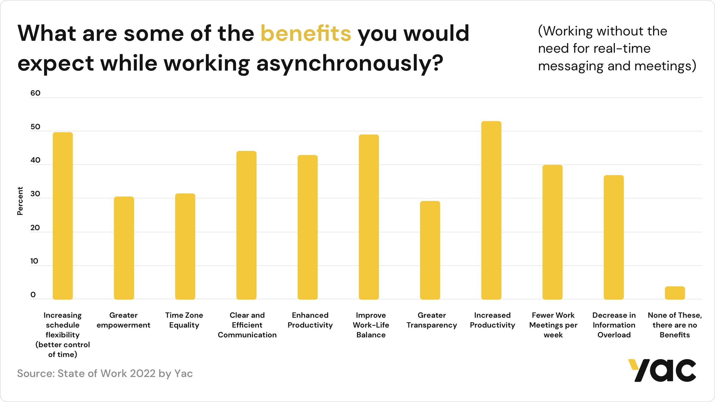 Weekly Check-ins: How to Effectively Get Updates From Your Team