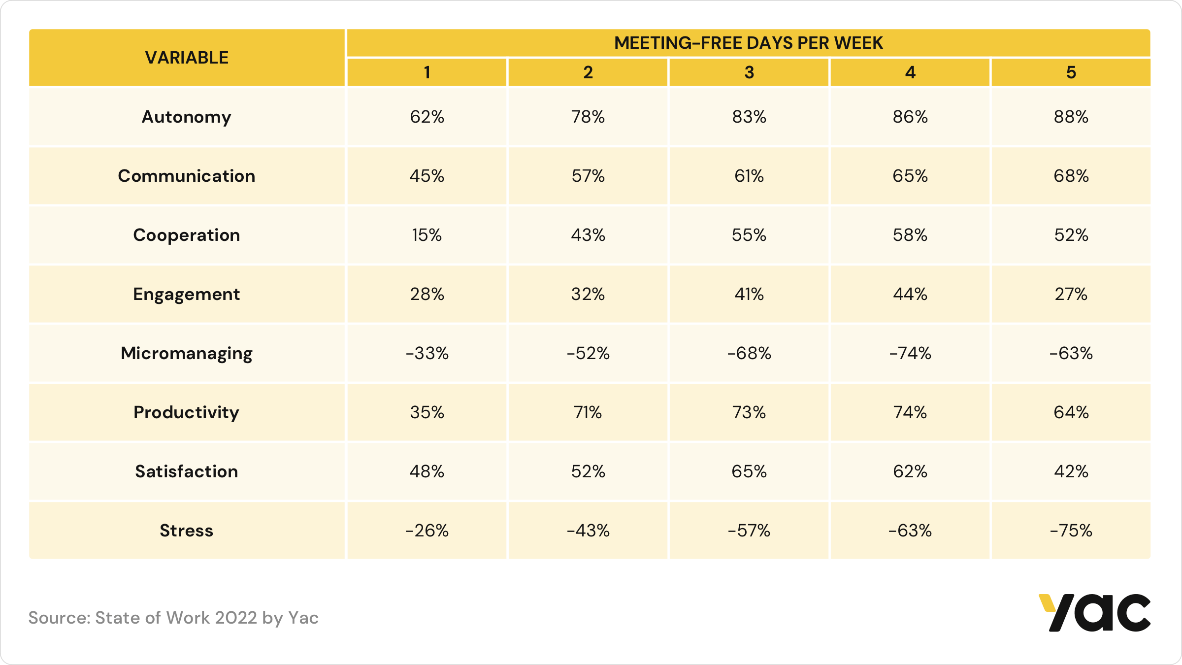 Weekly Check-ins: How to Effectively Get Updates From Your Team