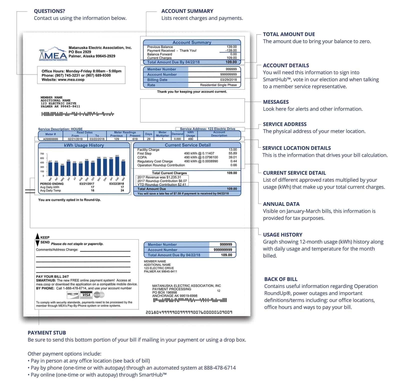 Understanding My Bill – Matanuska Electric Association, Inc.