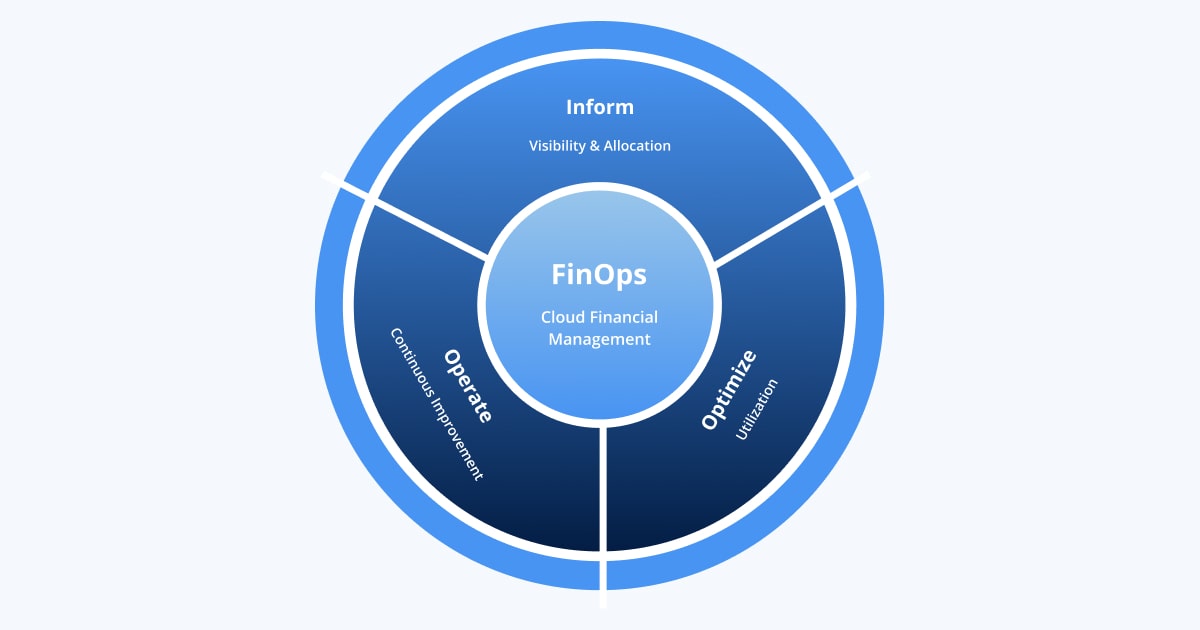 Autymate Accounting Solution | Fin Ops Automation