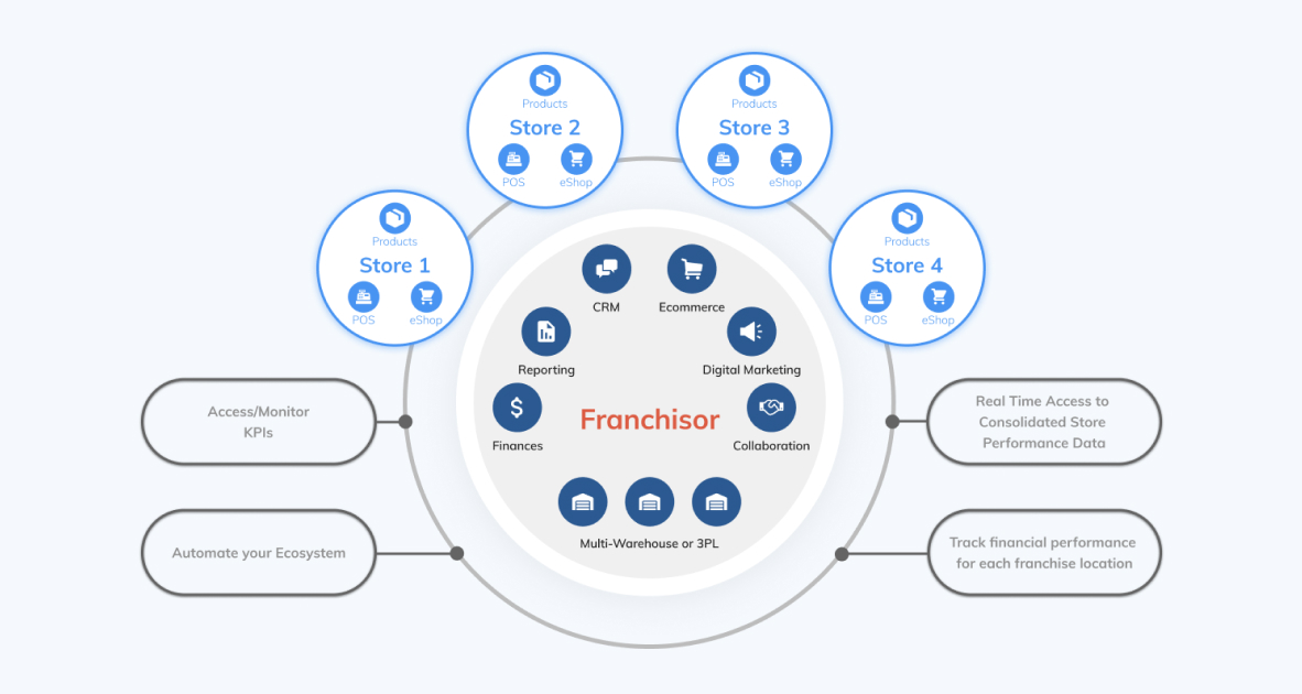 Streamline Your Workflow with Autymate | Management Software