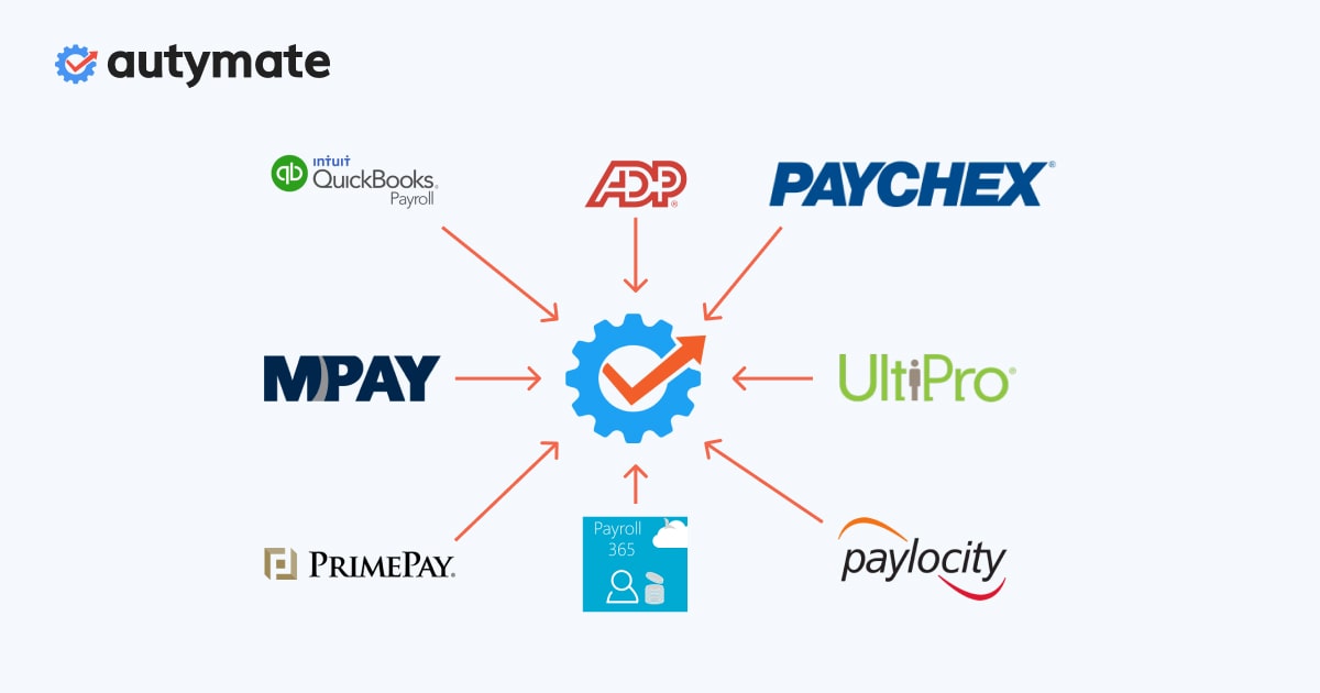Autymate Hr Solution | Payroll Integrations