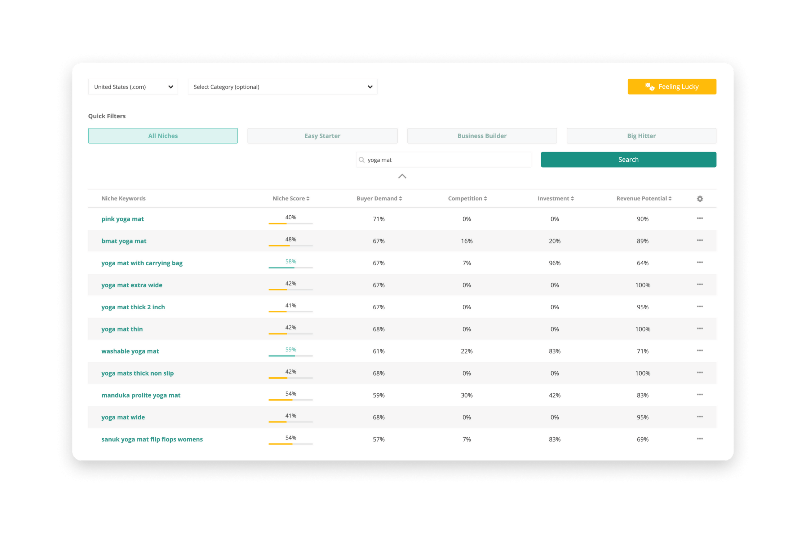 Product Niche Finder | Find Your Amazon Niche | ZonGuru