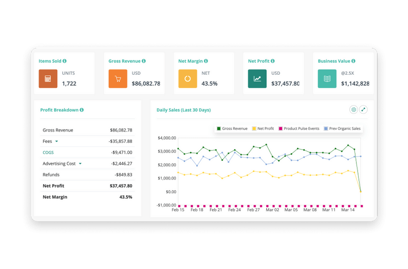 ZonGuru | Amazon Seller Business Dashboard