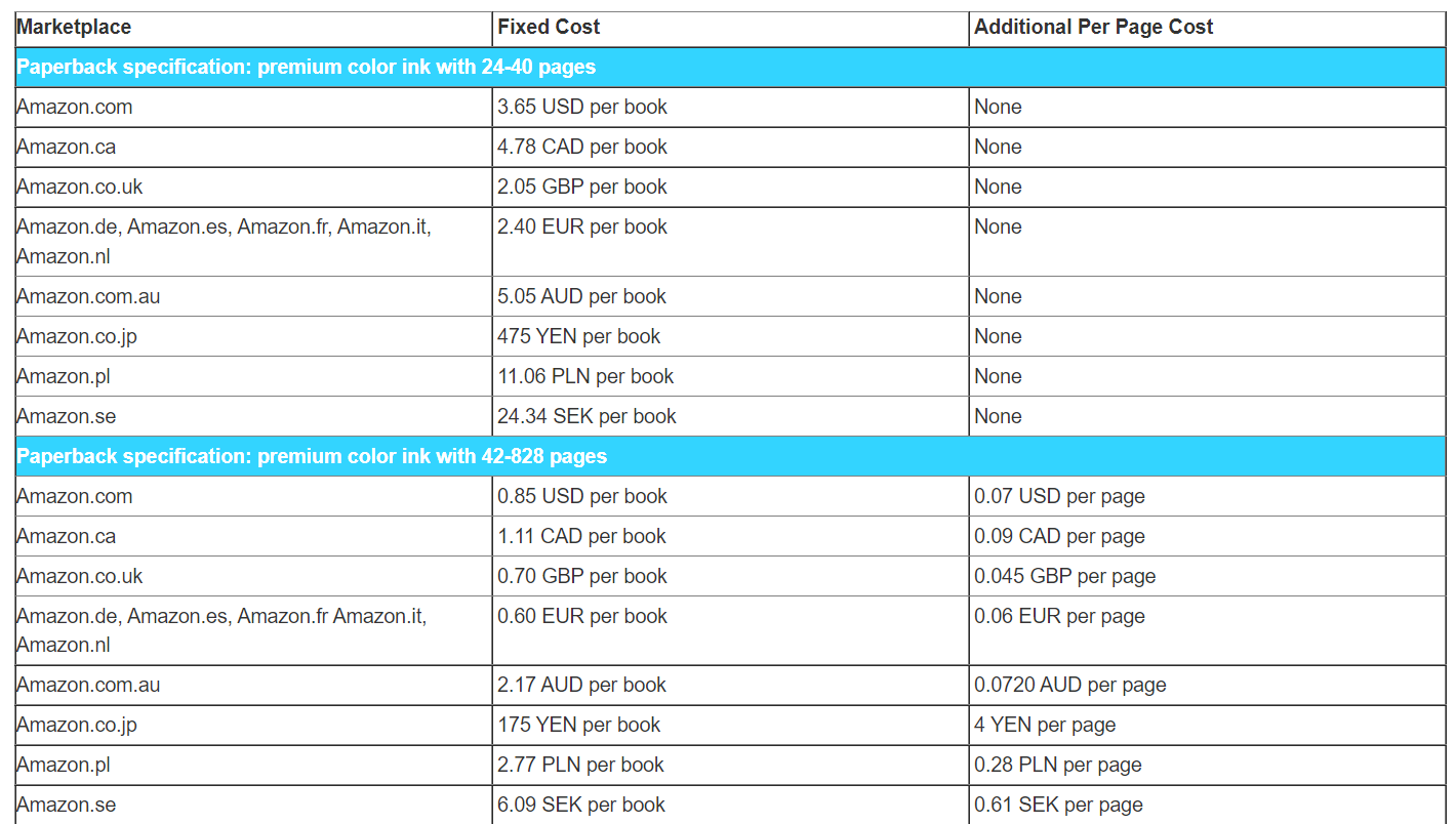 Amazon Kdp Pricing Book CochranLewanna