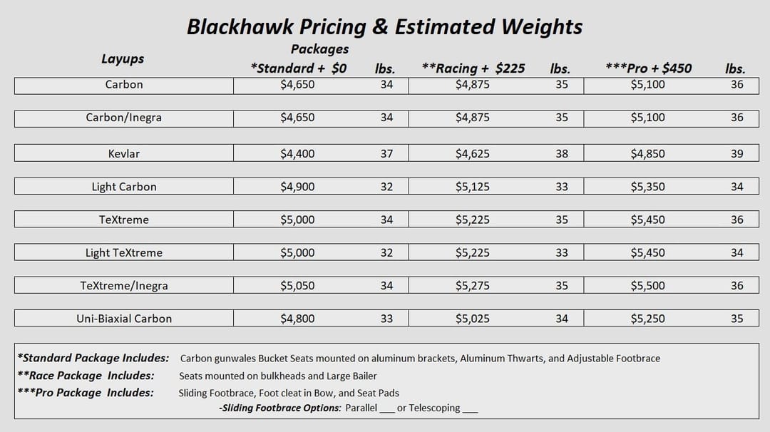 Blackhawk