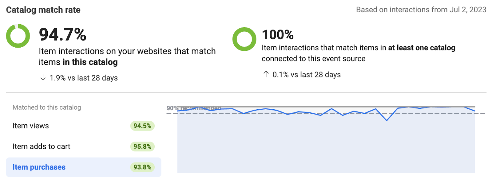 Top reasons your Facebook DABA ads are failing (and how to set them up ...