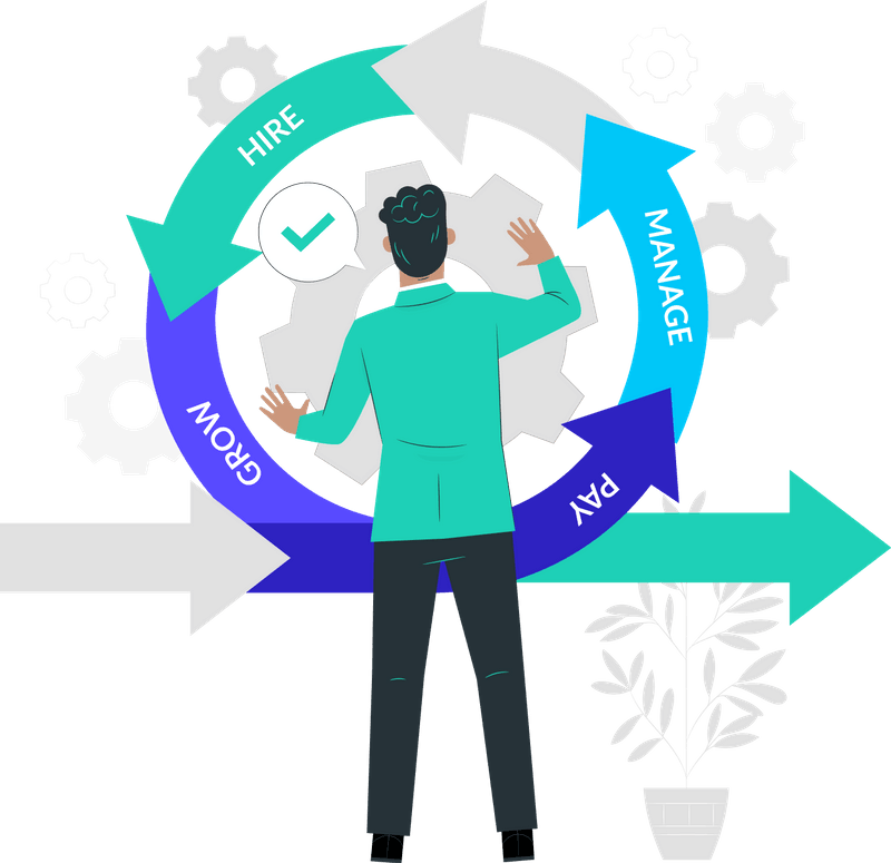 Push | #1 Payroll, HR and Workforce Management