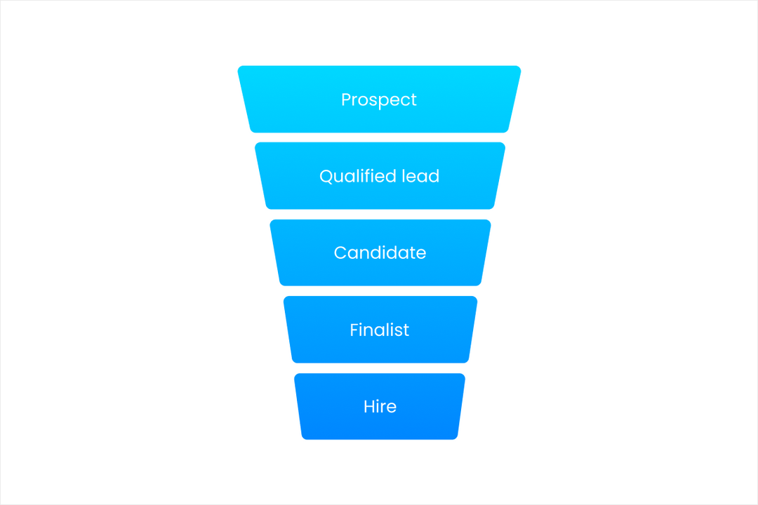 The Recruitment Funnel Guide: from prospect to hire