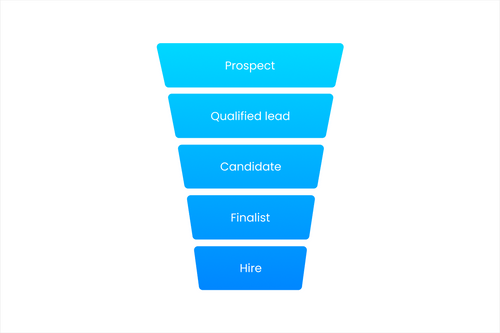 The Recruitment Funnel Guide: from prospect to hire