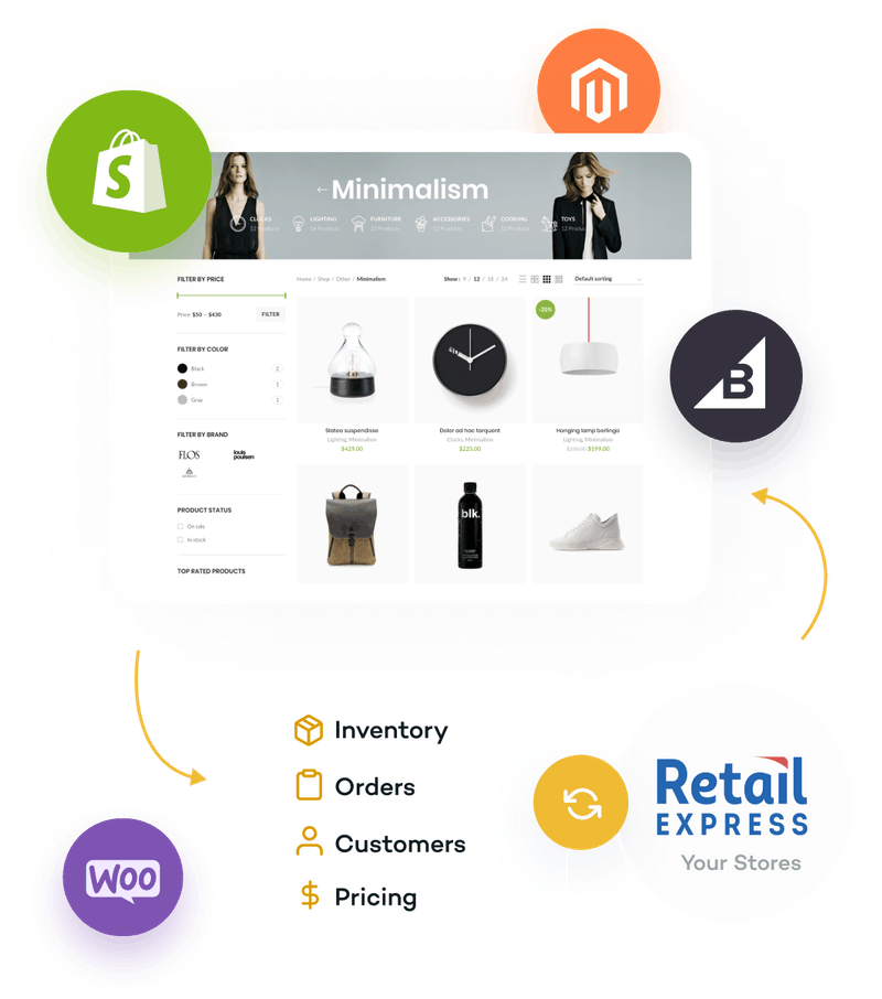 Cloud POS System |Cloud POS Software Australia