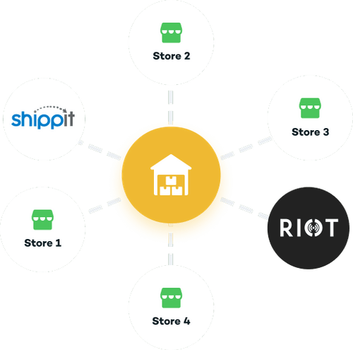 Retail POS System Features | Point of Sale Software AU/NZ