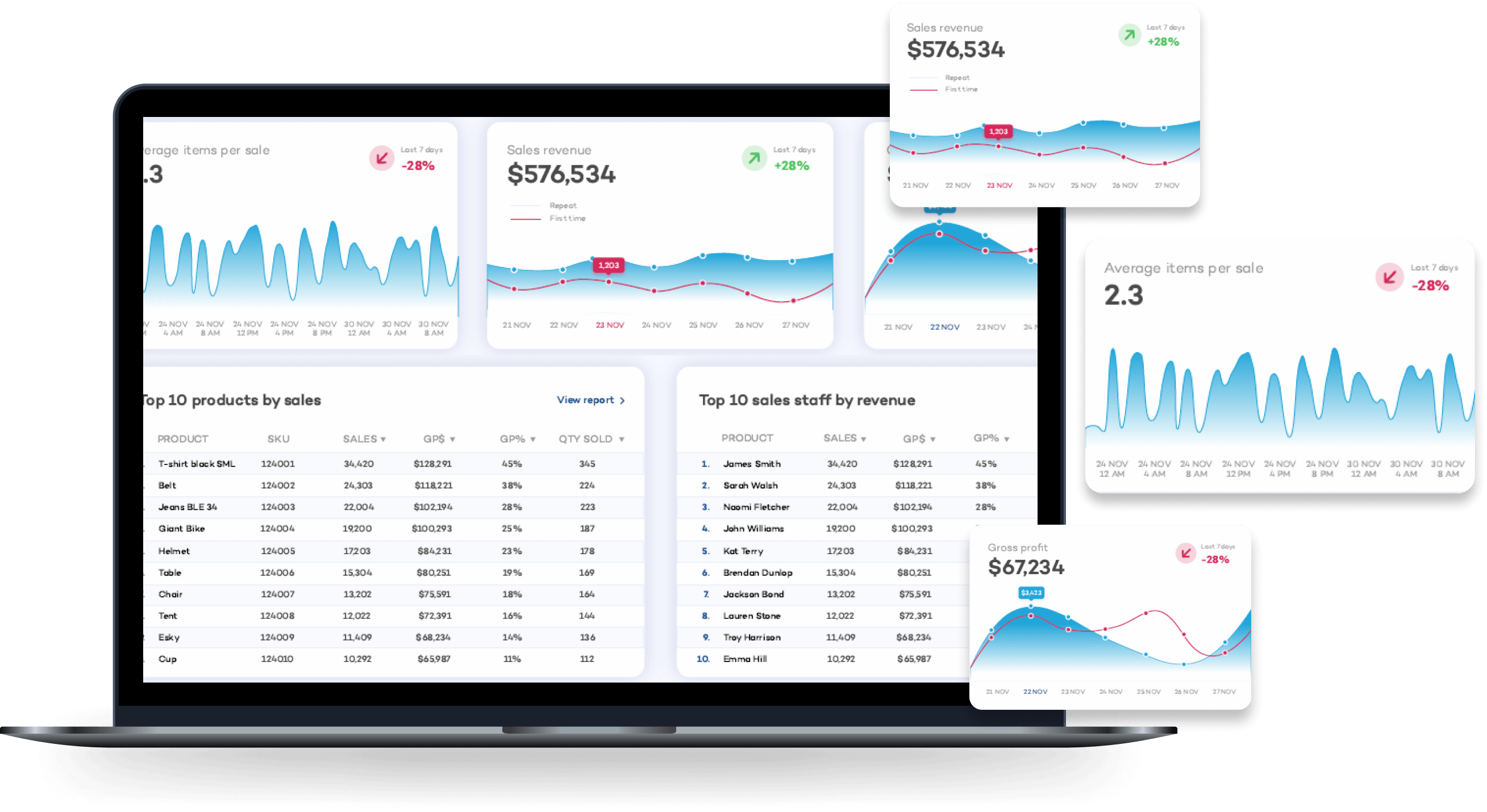 #1 Single Store Retail Cloud POS System (Point of Sale)