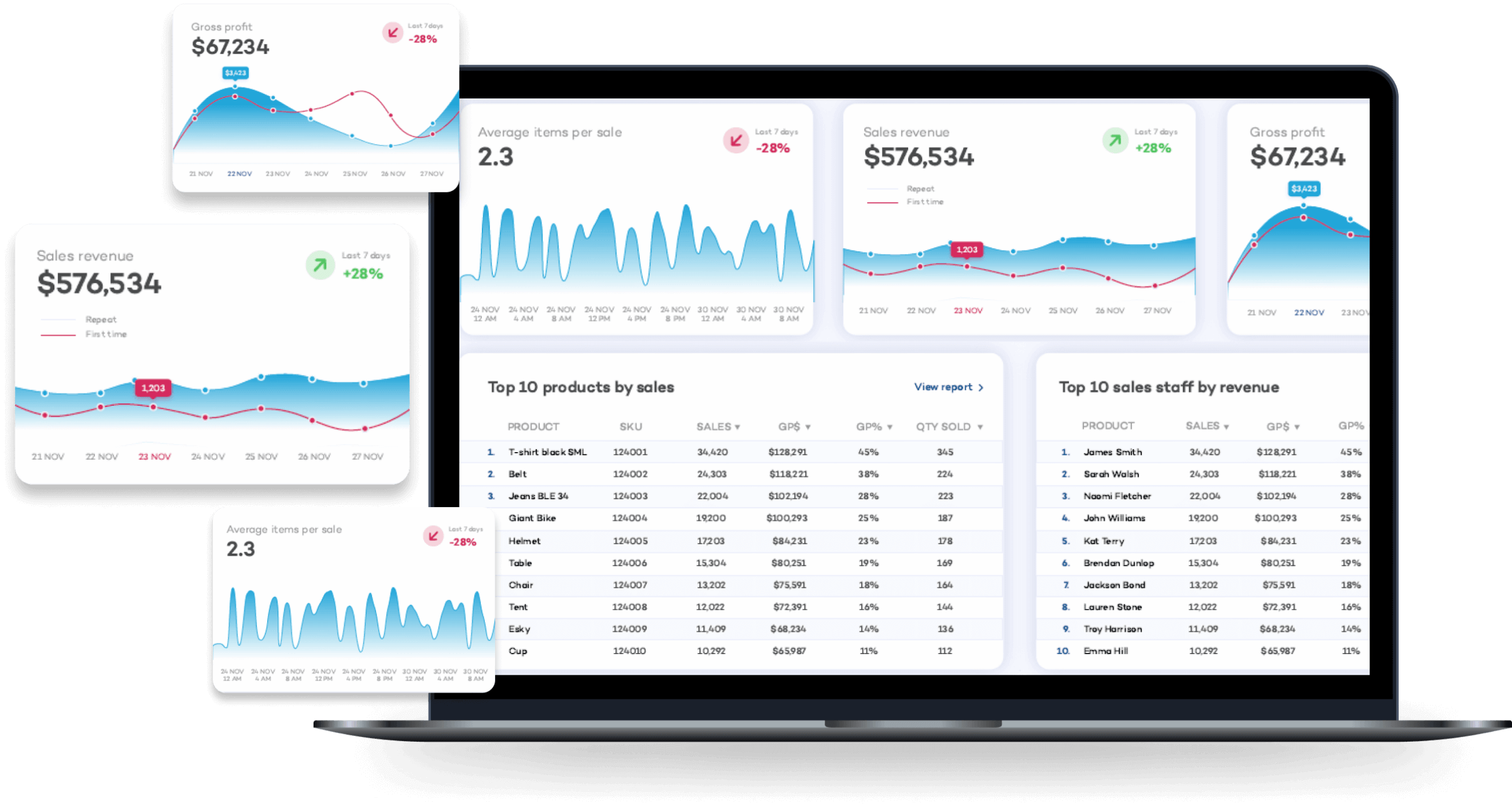 #1 Enterprise POS Software: Scale Quickly | Retail Express