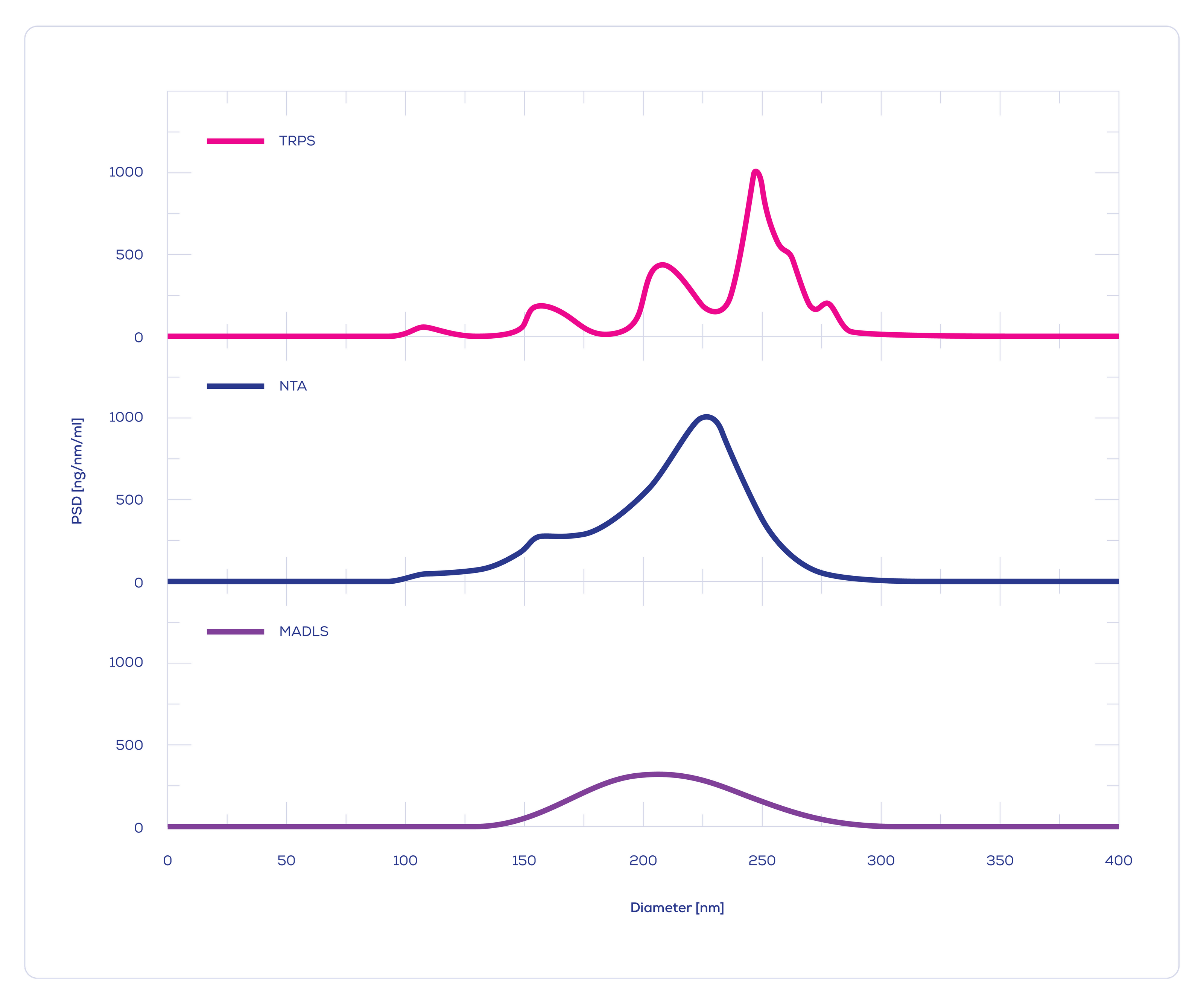 The Expanding Landscape of Techniques for Nanoplastic and Microplastic ...