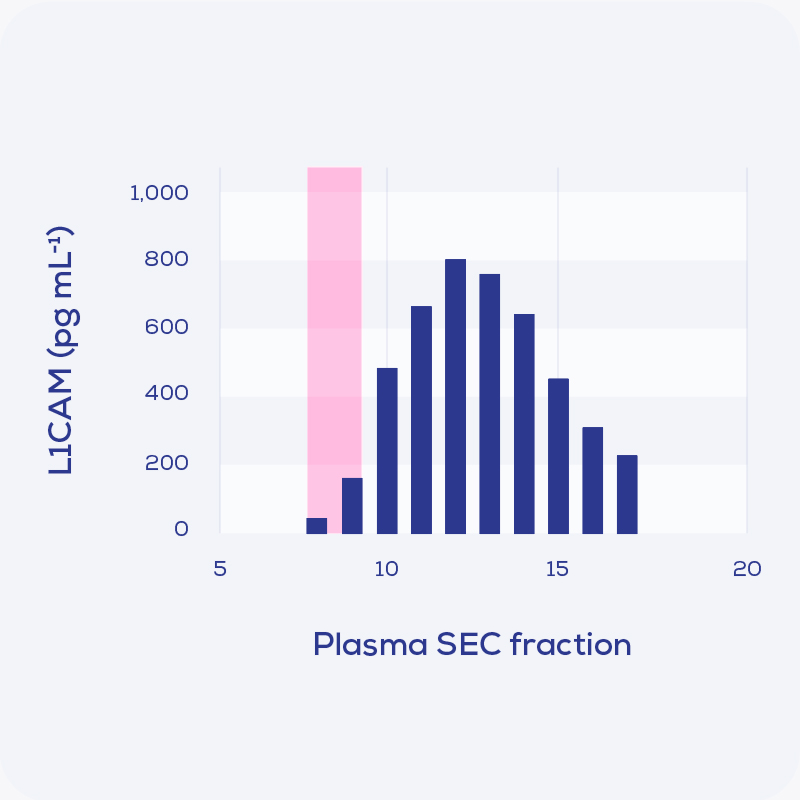 Chasing L1CAM: A Marker of Brain-Derived Extracellular Vesicles or a ...
