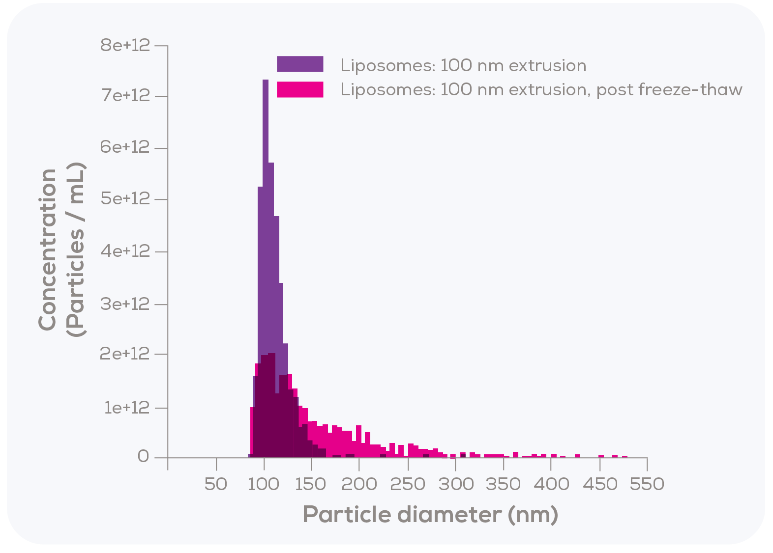 TRPS in Nanomedicine: High Resolution Measurements of an Anti-Cancer ...