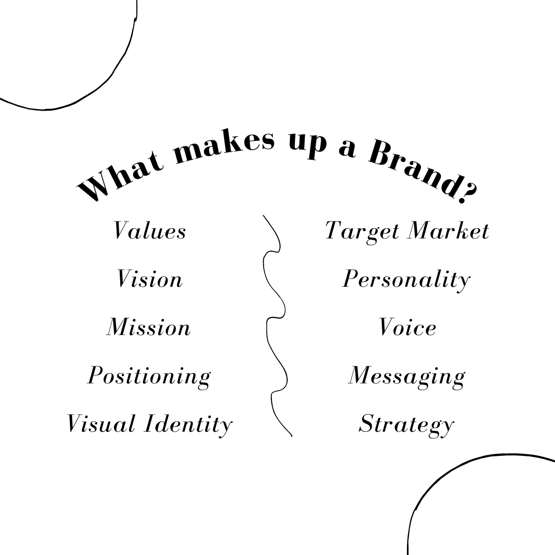Strategic Brand Positioning | Pivony Blog